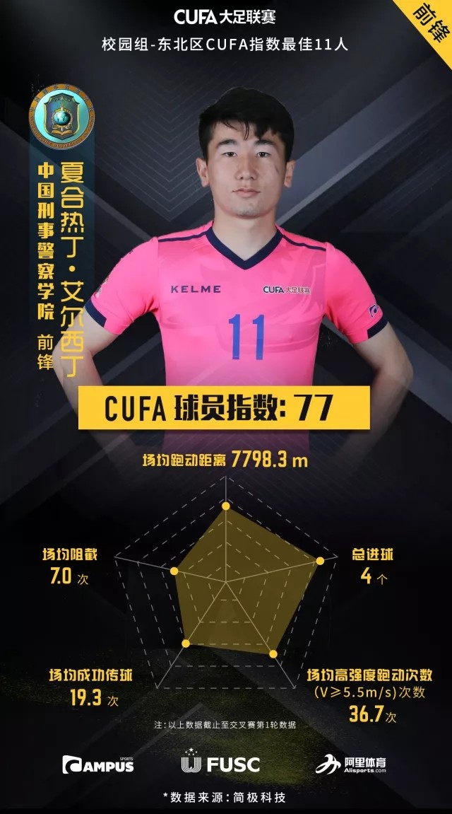 cufa参赛资格,_大山谷图库